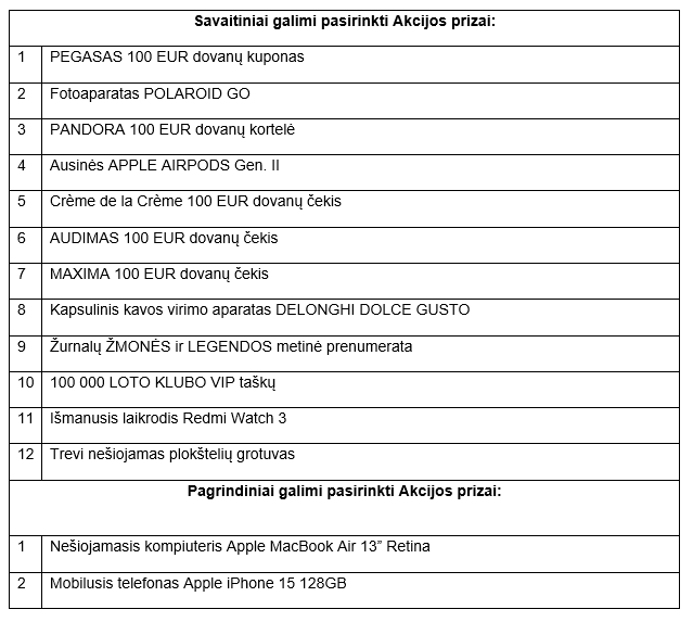 ,,KALĖDŲ MAGIJA" AKCIJOS TAISYKLĖS - loto.lt
